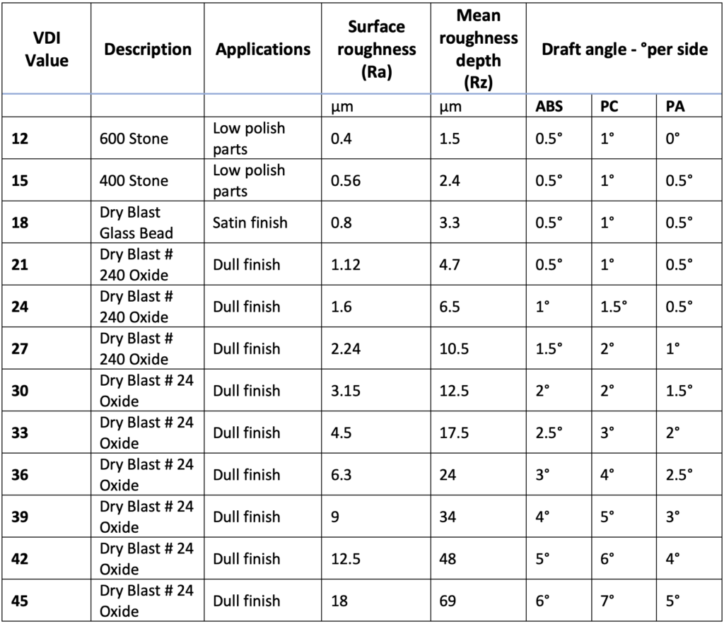 Plastic Injection Molding - Protolis | Rapid Prototyping & Low Volume ...