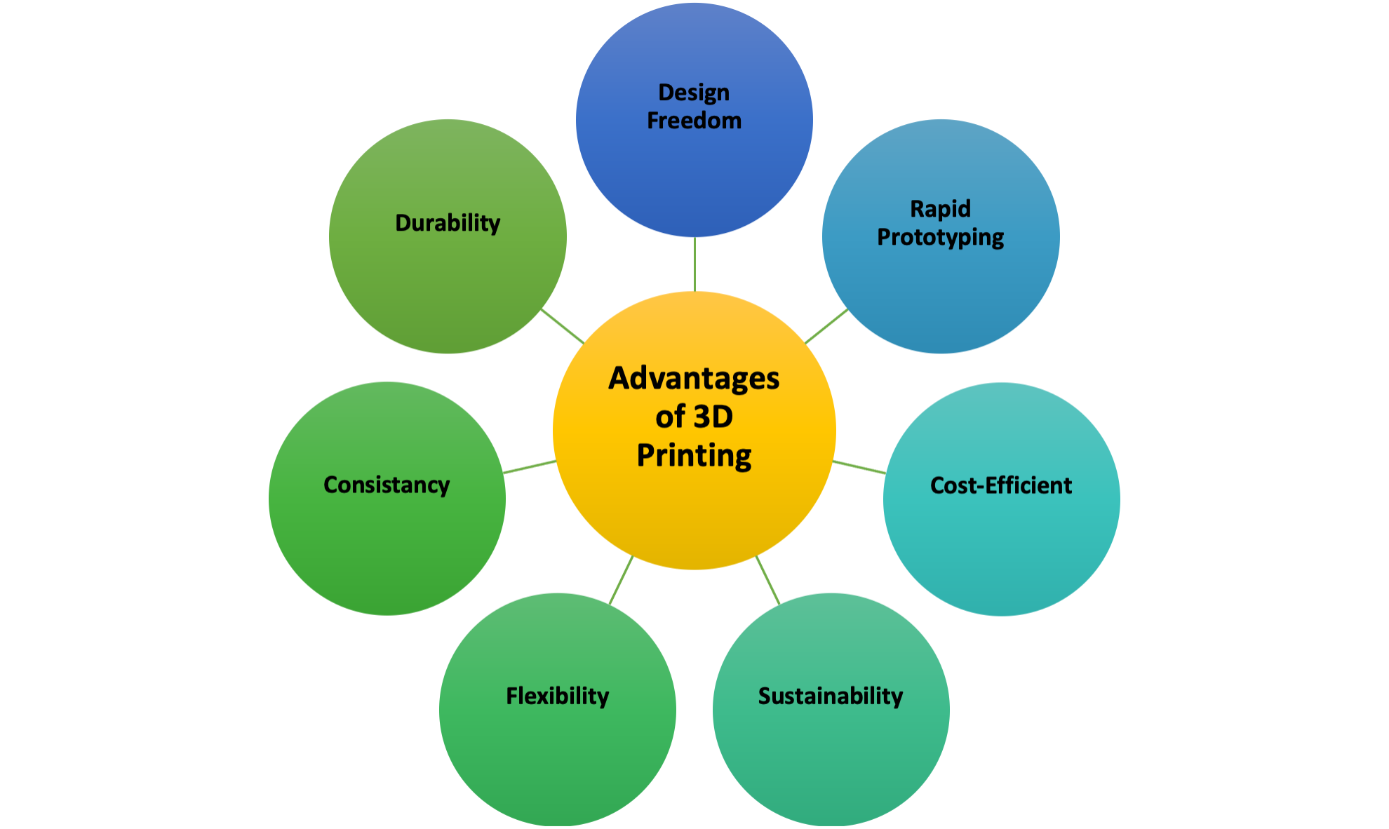 3D Printing Guide - Protolis | Rapid Prototyping & Low Volume ...